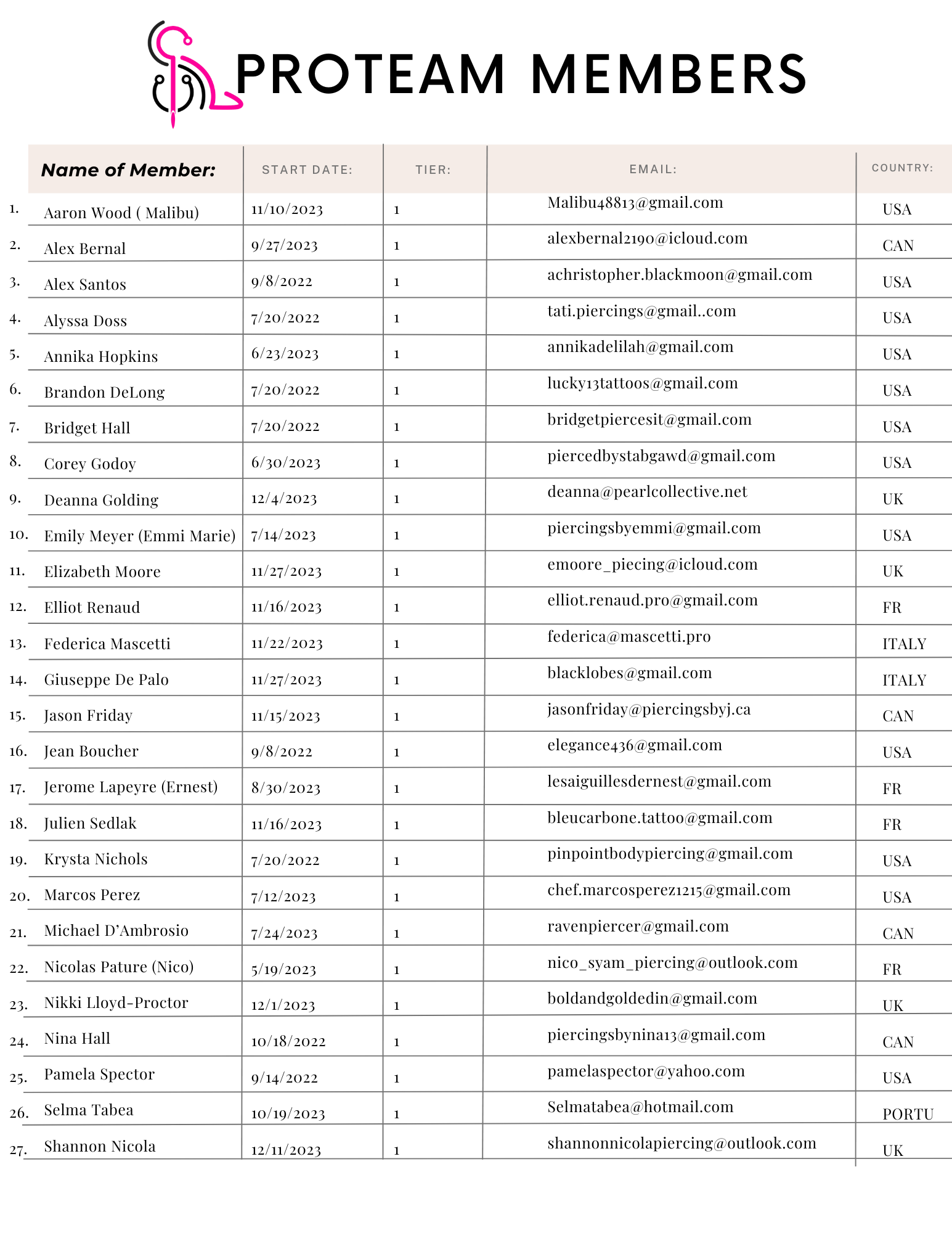 ProTeam List - Stiletto Supply